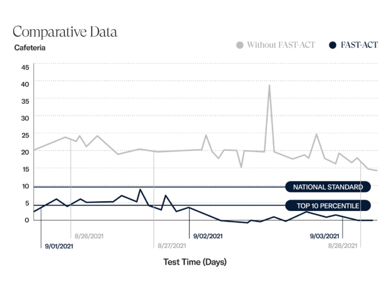 EnviroKlenz Pure - EnviroKlenz