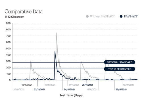 EnviroKlenz Pure - EnviroKlenz