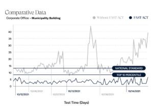 EnviroKlenz Pure - EnviroKlenz