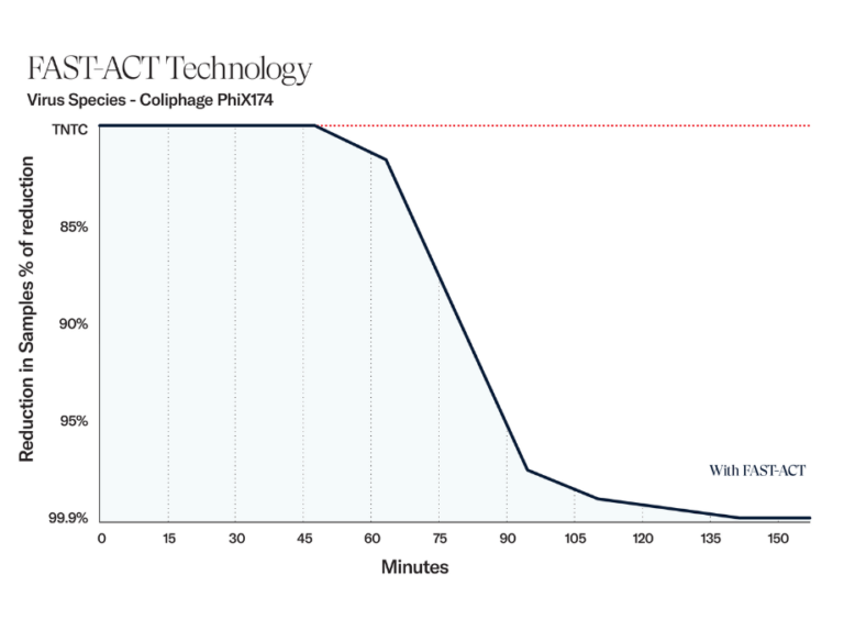Technology - EnviroKlenz