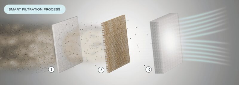 EnviroKlenz SMART Filter - EnviroKlenz