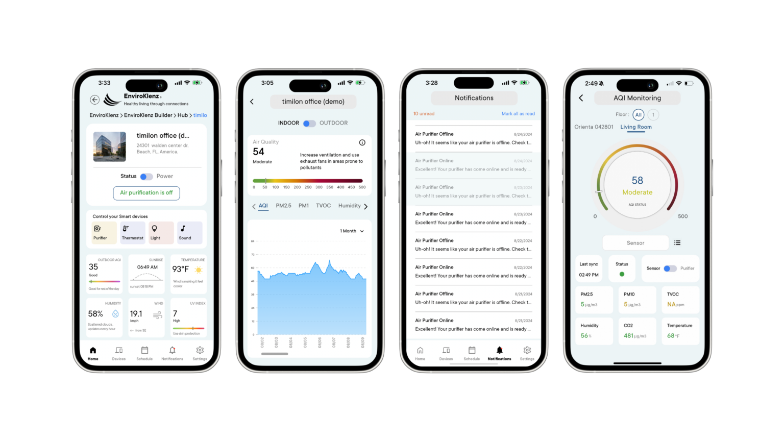 EnviroKlenz SMART IAQ Monitor - EnviroKlenz